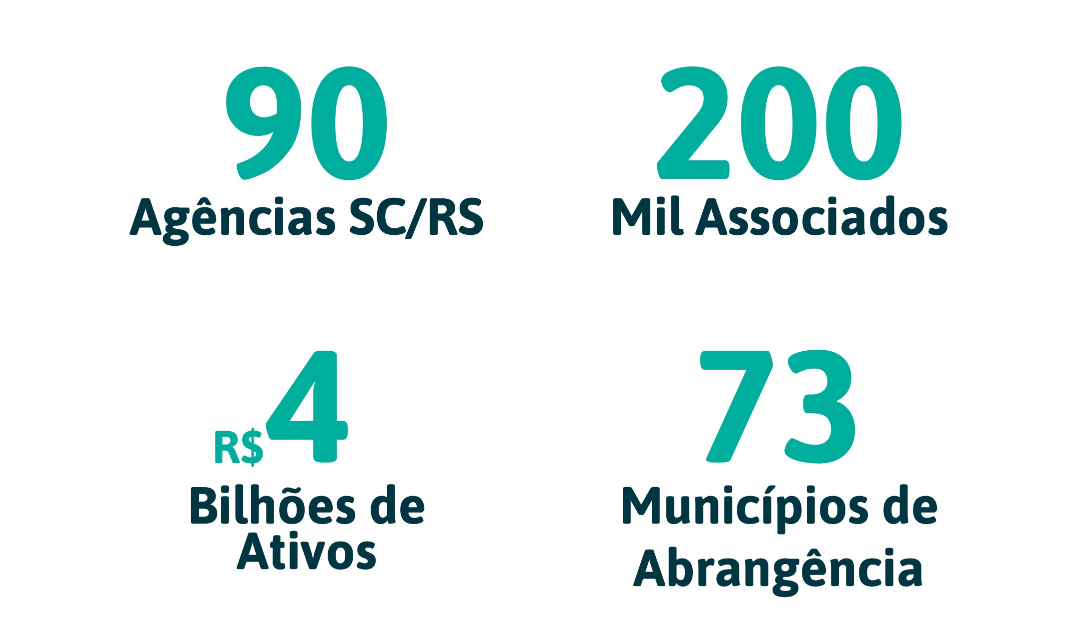 Sicoob MaxiCrédito - Sicoob MaxiCrédito - Sicoob